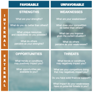 God’s S.W.O.T. Analysis of the Seven Churches In Revelation ...